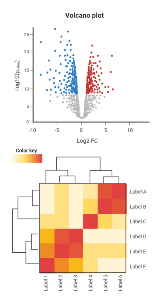 Data_analysis – Core Research Facilities