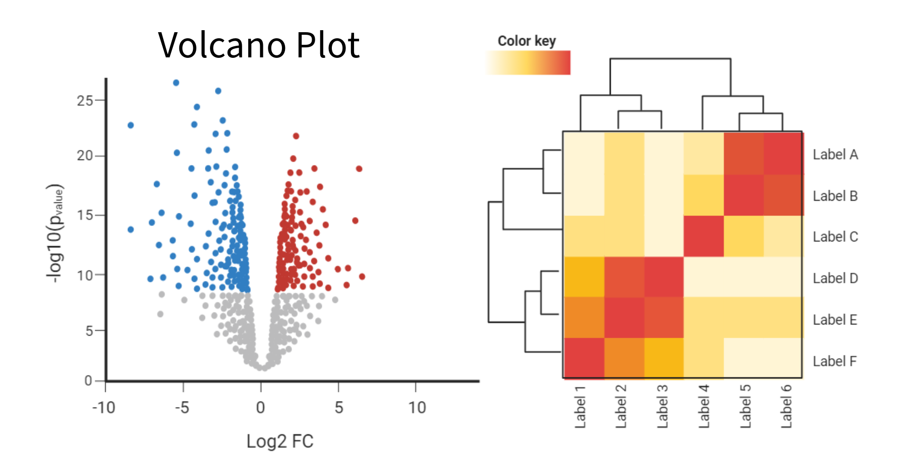 Mass Spectrometry & Proteomics Core – Core Research Facilities